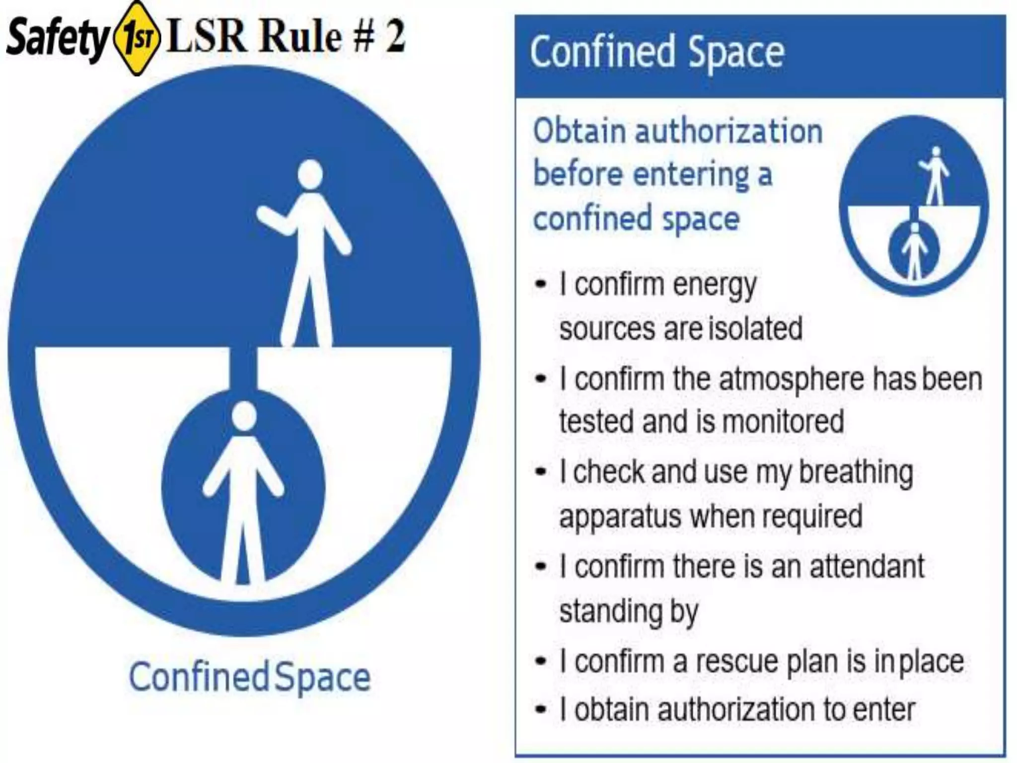 Confined Space Entry Ppt Fujairah U A E Pptx