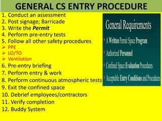 CONFINED SPACE ENTRY PPT Fujairah U.A.E..pptx
