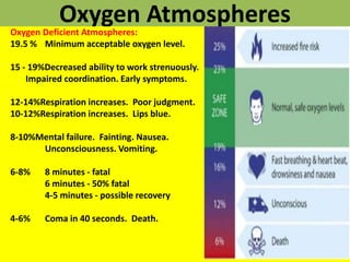 CONFINED SPACE ENTRY PPT Fujairah U.A.E..pptx