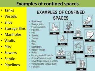 Confined space entry ppt slide | PPTX