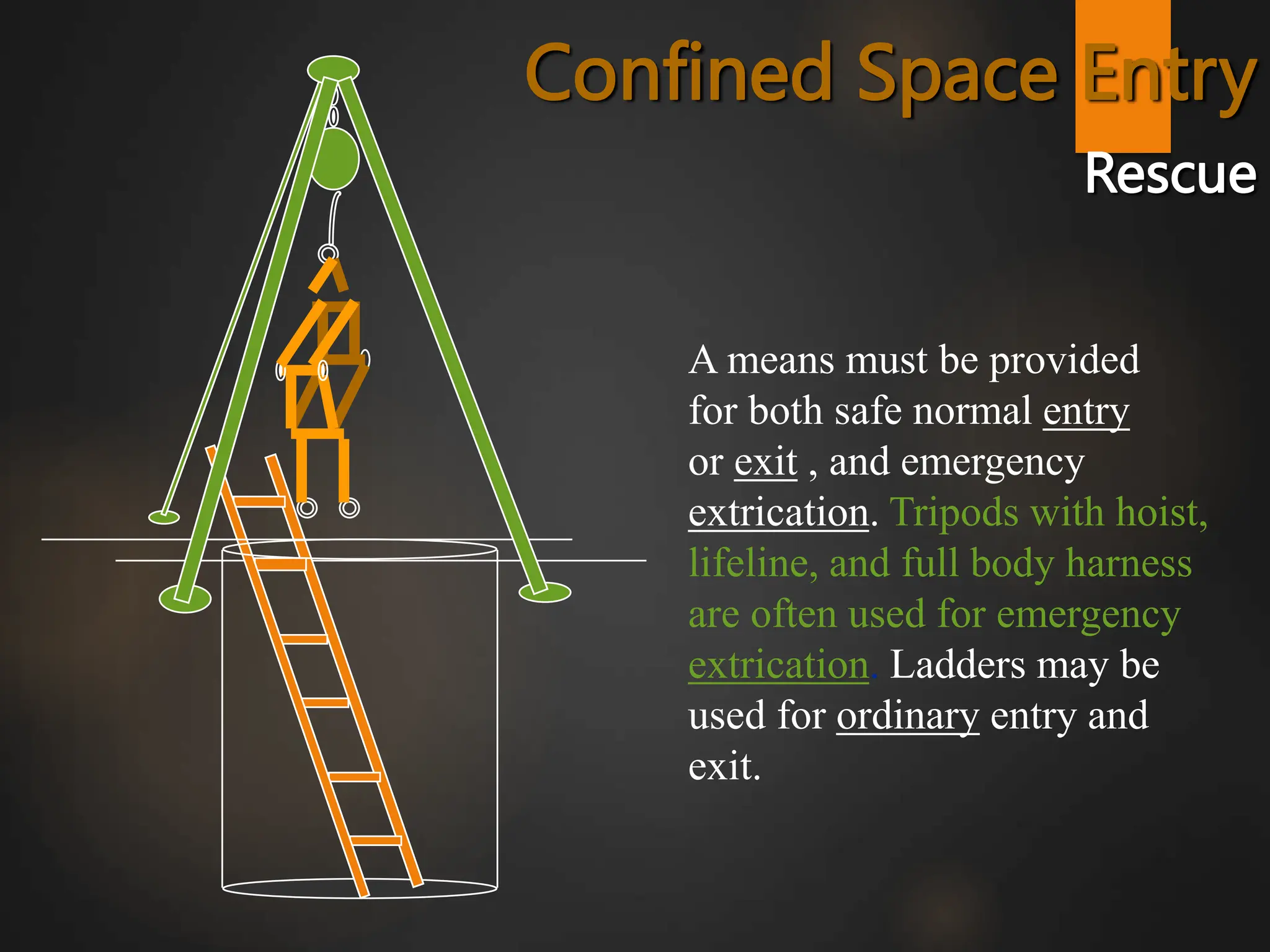 CONFINED SPACE ENTRY TRAINING FOR OIL INDUSTRY ppt | PPT