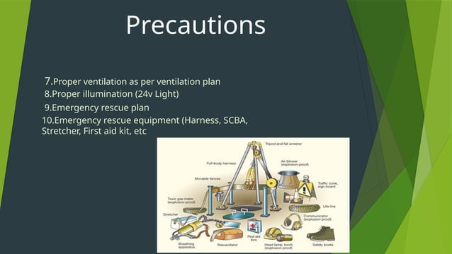 1 Confined Space Hazards Precautions Pptx