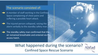 Confined Space Horizontal Entry And Rescue | PPTX