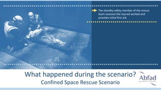 Confined Space Horizontal Entry And Rescue | PPTX