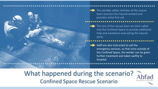 Confined Space Horizontal Entry And Rescue | PPTX