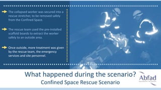 Confined Space Horizontal Entry And Rescue | PPTX