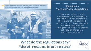 Confined Space Horizontal Entry And Rescue | PPTX