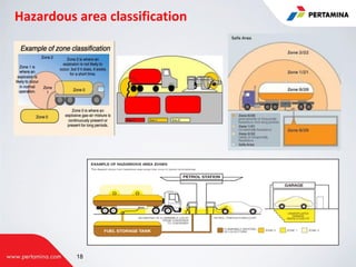 CONFINED SPACE HOT WORK FOR TRAINING BASIC HSE | PDF