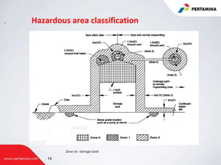 CONFINED SPACE HOT WORK FOR TRAINING BASIC HSE | PDF