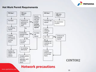 CONFINED SPACE HOT WORK FOR TRAINING BASIC HSE | PDF