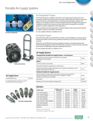 Confined Space Prem Aire Air Line Respirators | PDF