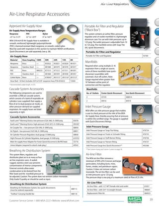 Confined Space Prem Aire Air Line Respirators | PDF