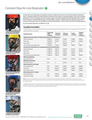 Confined Space Prem Aire Air Line Respirators | PDF