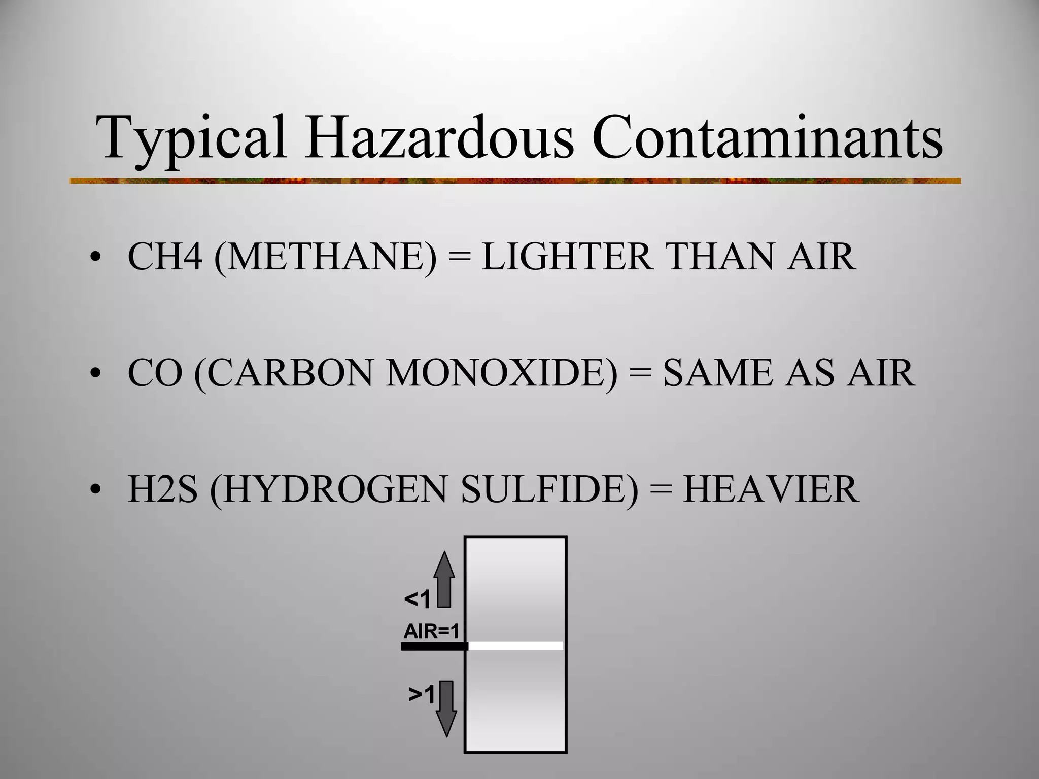 Confined spaces | PPT