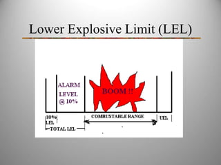 Confined spaces | PPT