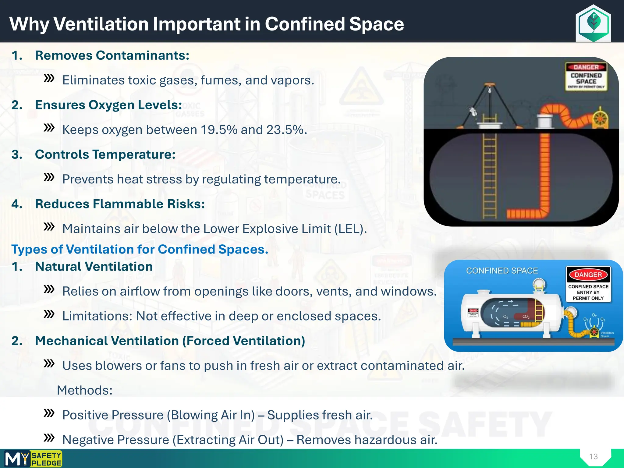 CONFINED SPACE SAFETY details specification | PDF
