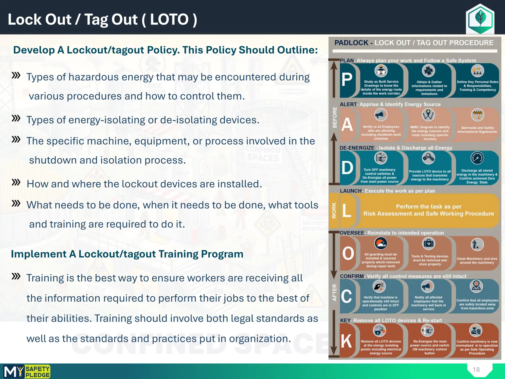 CONFINED SPACE SAFETY details specification | PDF