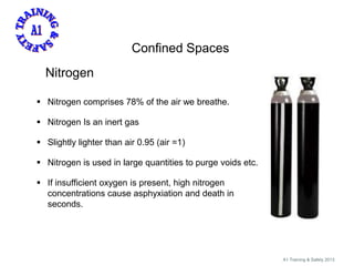 Confined spaces brief | PPS