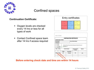 Confined spaces brief | PPS