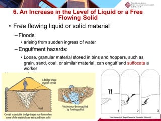 Confined space (Student version)(1)(2).pptx