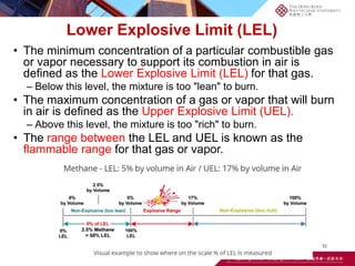 Confined space (Student version)(1)(2).pptx