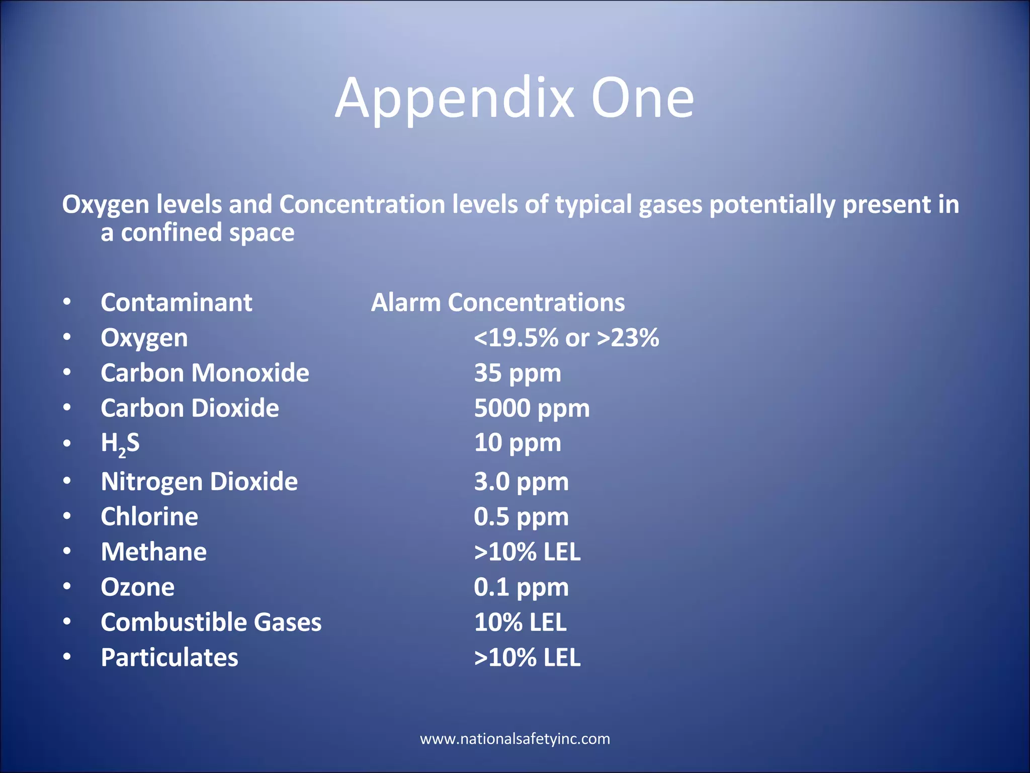Confined Space Training | PPT