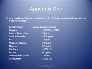 Confined Space Training | PPT