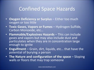 Confined Space Training | PPT