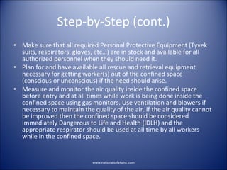 Confined Space Training | PPT