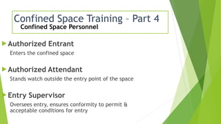 Confined Space Trainingnnnnbbhhgggf.pptx