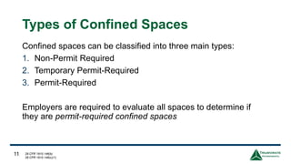 Complying with OSHA's Regulations for Permit-Required Confined Space ...