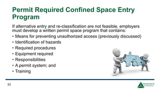 Complying with OSHA's Regulations for Permit-Required Confined Space ...