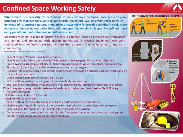 Confined Space Working Safely Pptx