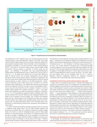 Confinement-guided+ultrasensitive+optical+assay+with+artificial+intelligence+for+disease ...