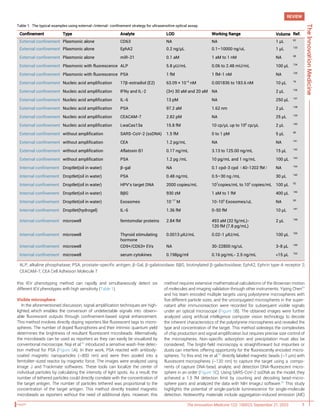 Confinement-guided+ultrasensitive+optical+assay+with+artificial ...
