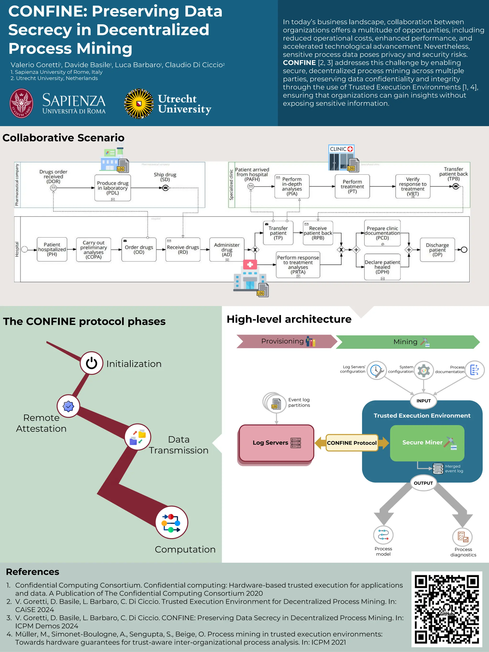 CONFINE: Preserving Data Secrecy in Decentralized Process Mining (Demo ...