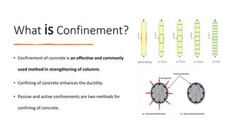 confinment presentation.pptx