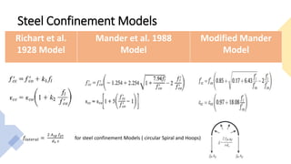 confinment presentation.pptx