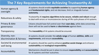 AI in Manufacturing & the Proposed EU Artificial Intelligence Act | PPT
