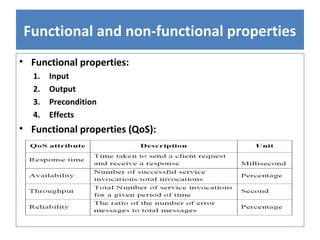 Effective Semantic Web Service Composition Framework Based on QoS | PPT