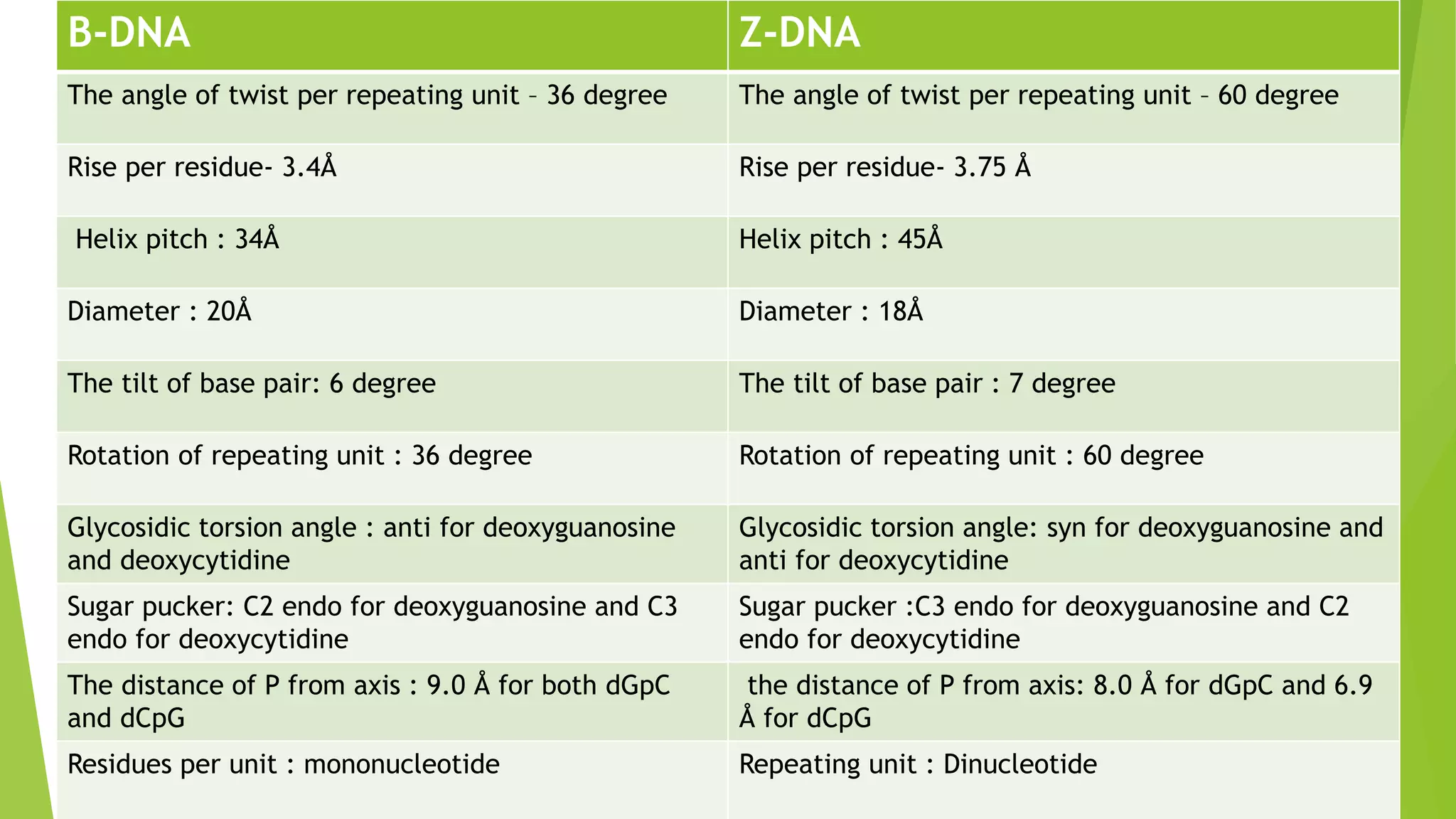 Confirmation of nucleic acid | PPTX
