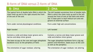 Confirmation of nucleic acid | PPTX