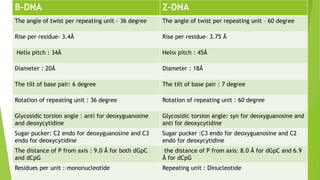 Confirmation of nucleic acid | PPTX