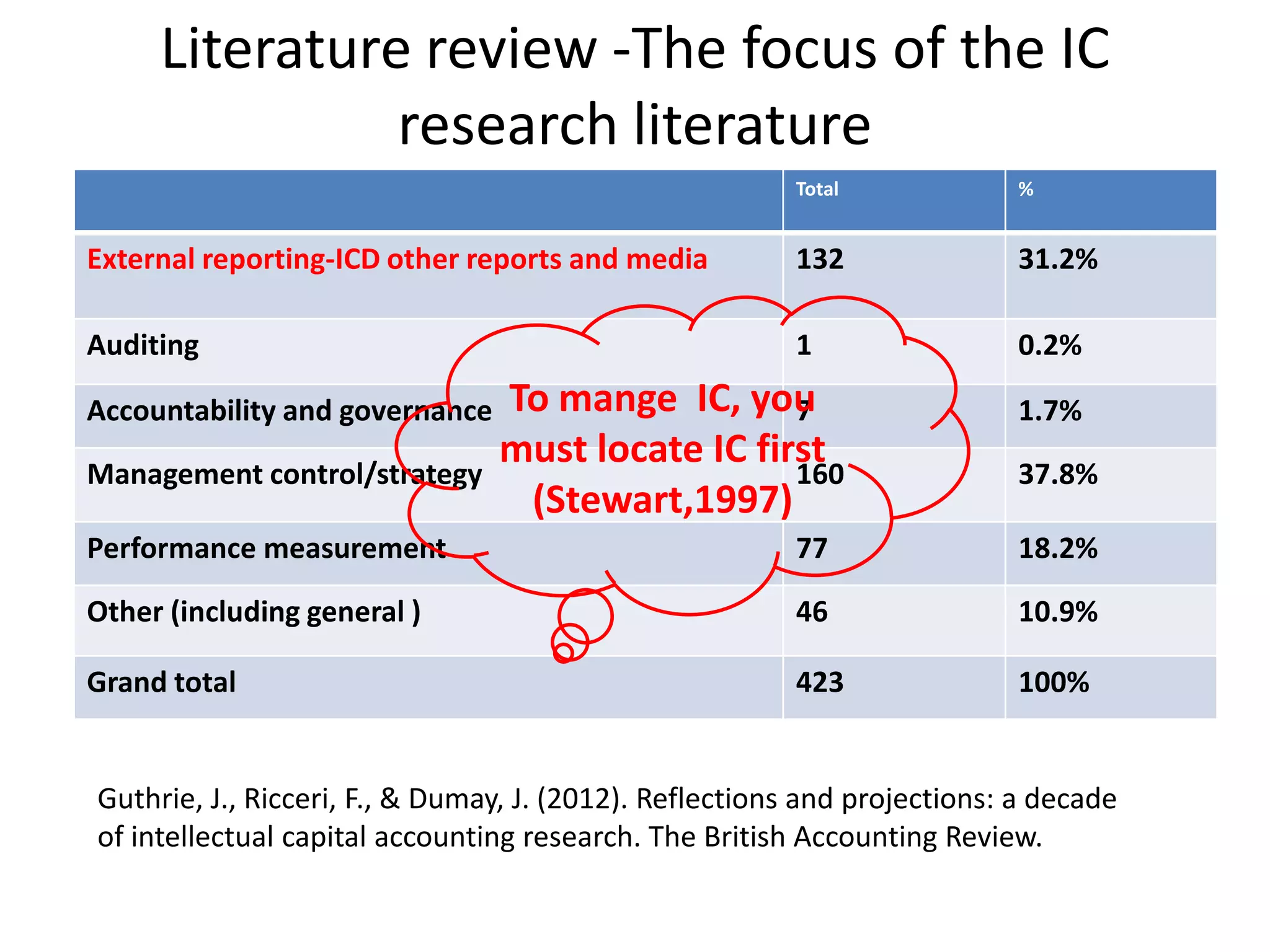 Confirmation ppt | PPTX