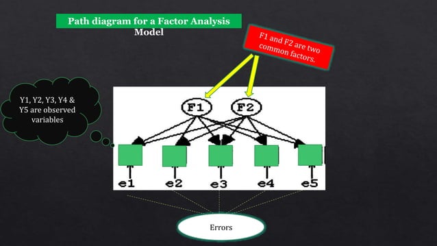 Exploratory factor analysis | PPTX
