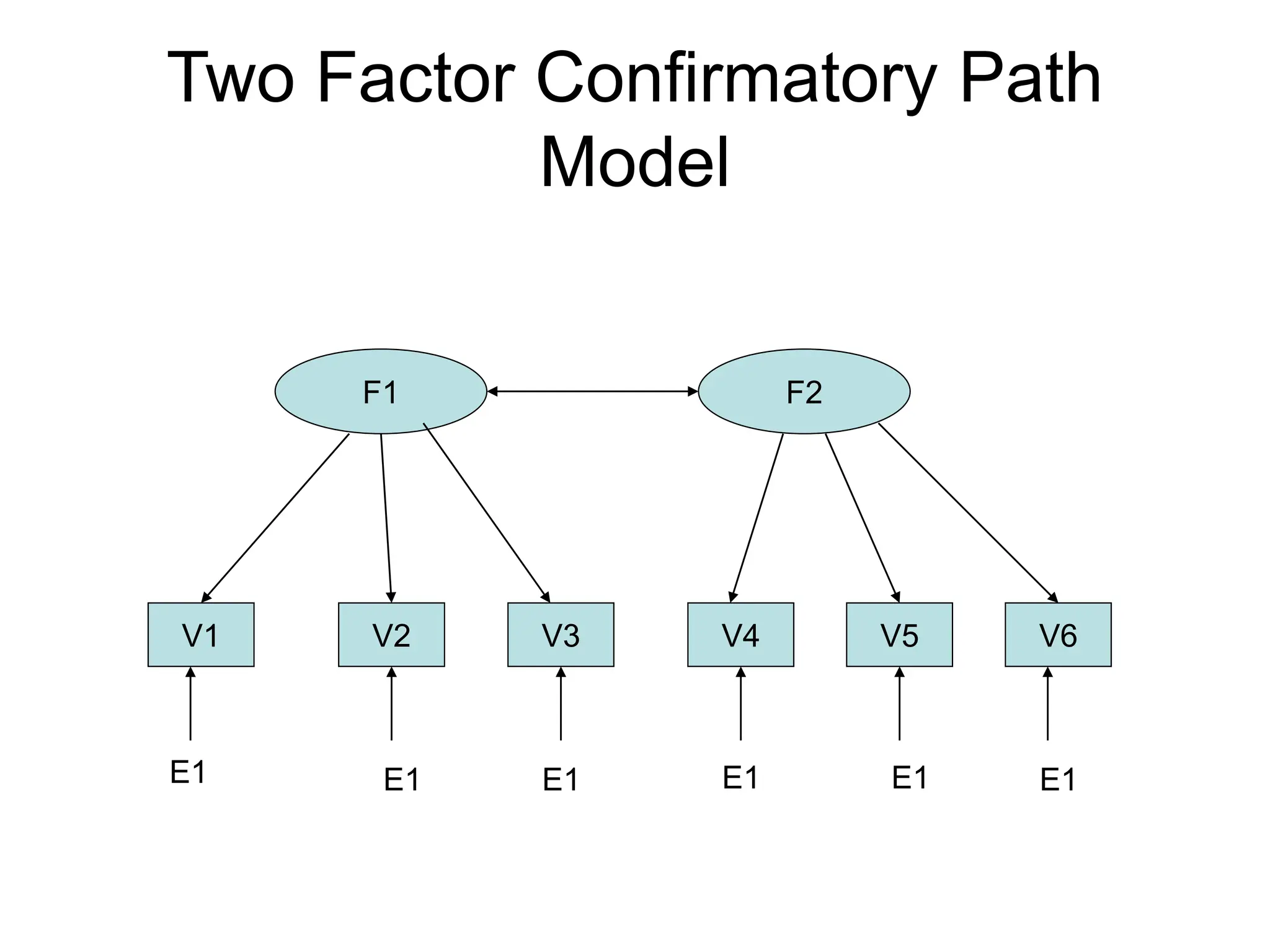 Confirmatory Factor Analysis presentatioon .ppt