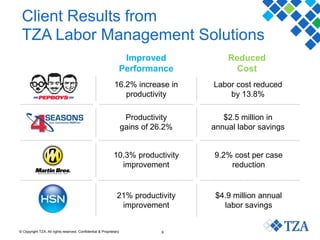 Confirming the Value of Implementing a Labor Management System | PDF
