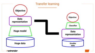 Handling problem of hand-labeled training data with data programming ...