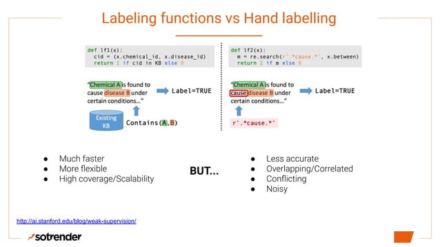 Handling problem of hand-labeled training data with data programming and weak supervision | PDF