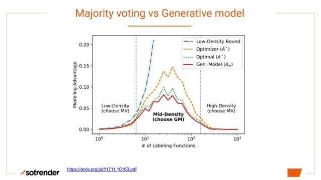 Handling problem of hand-labeled training data with data programming and weak supervision | PDF